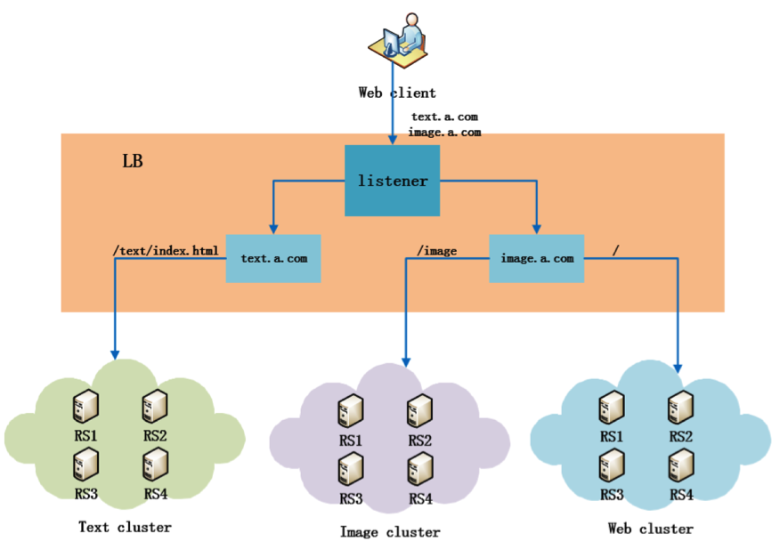 301 Moved Permanently