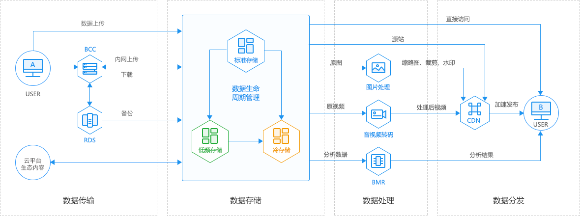 301 Moved Permanently
